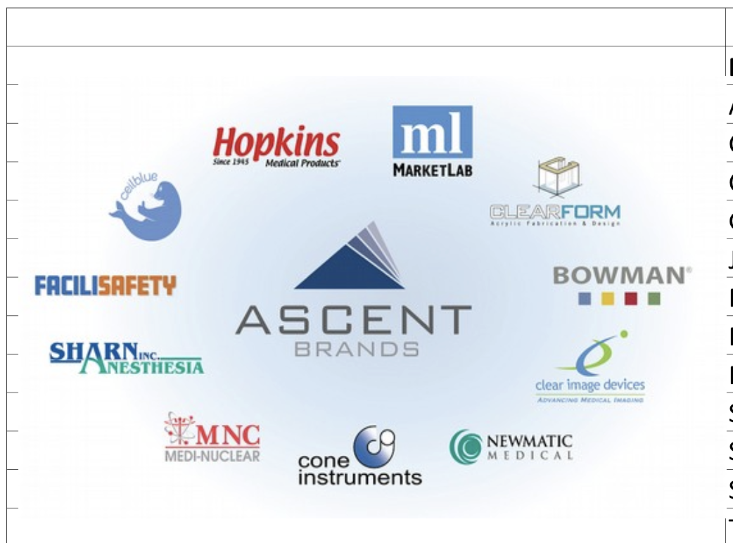 Articles | MarketLab